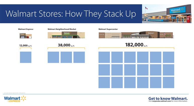 Summerhill Road Walmart Neighborhood Market Opening January 21 ...